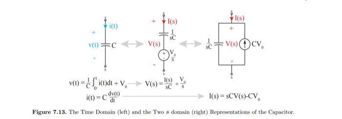 3. Capacitor. The capacitor terminal characteristic | Chegg.com