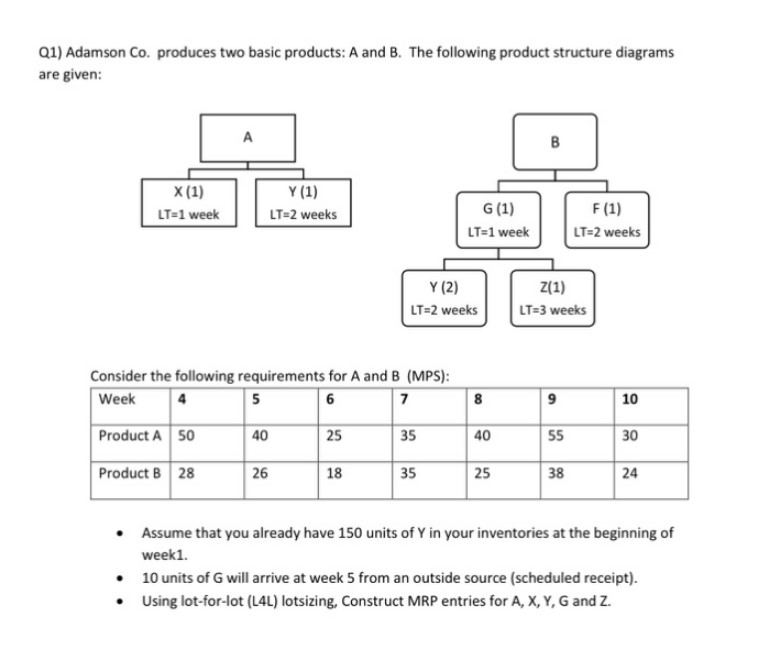 Solved Q1) Adamson Co. produces two basic products: A and B. | Chegg.com