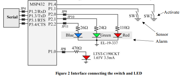 Lab Using MSP432 (Code in C) Overview: In this lab | Chegg.com