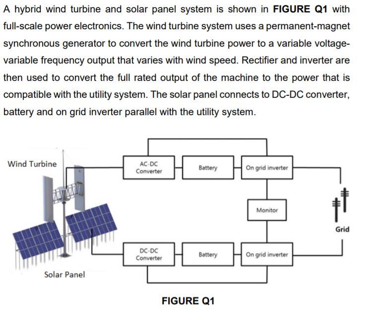 Solved A hybrid wind turbine and solar panel system is shown | Chegg.com