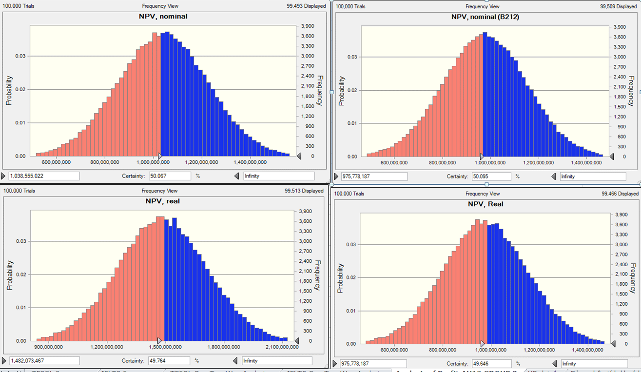 Solved This is a simulation analysis and probabilities for | Chegg.com