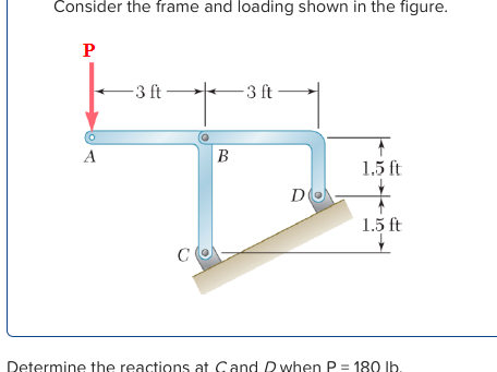 Solved Consider the frame and loading shown in the figure. | Chegg.com