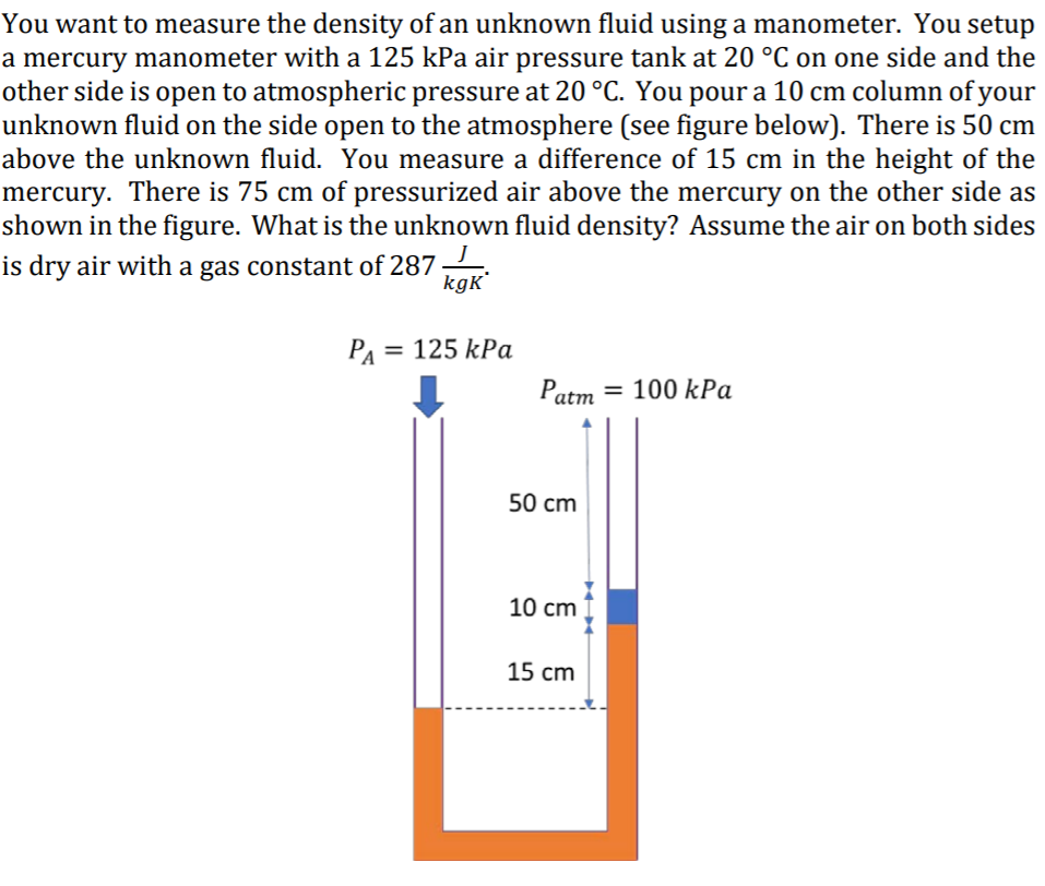Solved You want to measure the density of an unknown fluid | Chegg.com