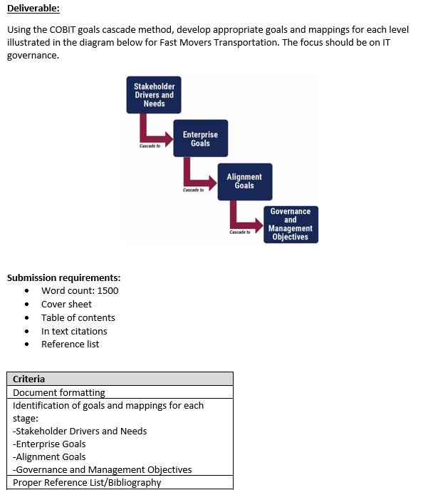 Solved CASE STUDY Fast Movers Transportation Deliverable: | Chegg.com