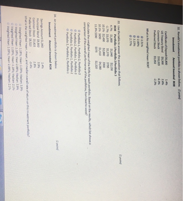 Solved Investment Amount Invested ROR Certificate of Deposit | Chegg.com