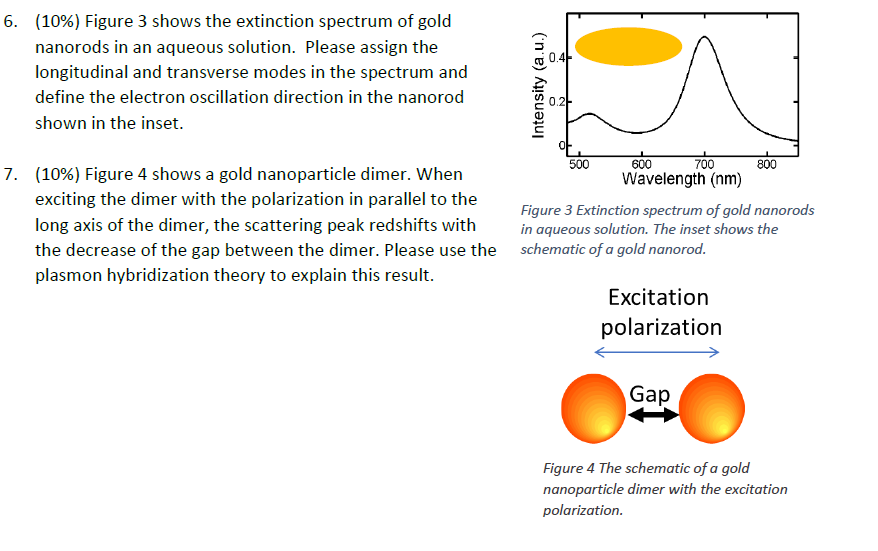 0.45 6. (10%) Figure 3 shows the extinction spectrum | Chegg.com