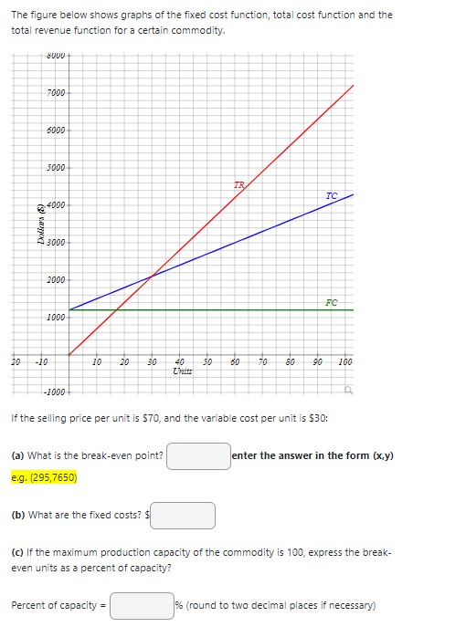 Solved The Figure Below Shows Graphs Of The Fixed Cost