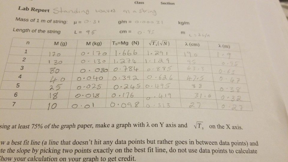 Solved class Section Lab Report Mass of 1 m of string: μ = | Chegg.com