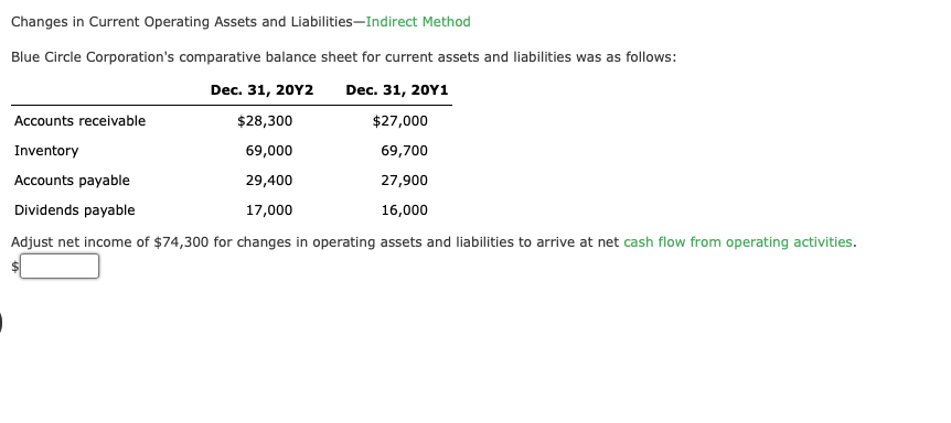 Solved Changes in Current Operating Assets and | Chegg.com