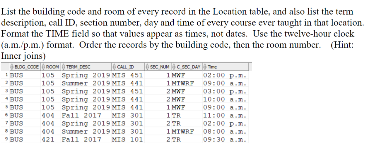 COLUMN_NAME DATA_TYPE NULLABLE DATA_DEFAULT COLUMN_ID | Chegg.com