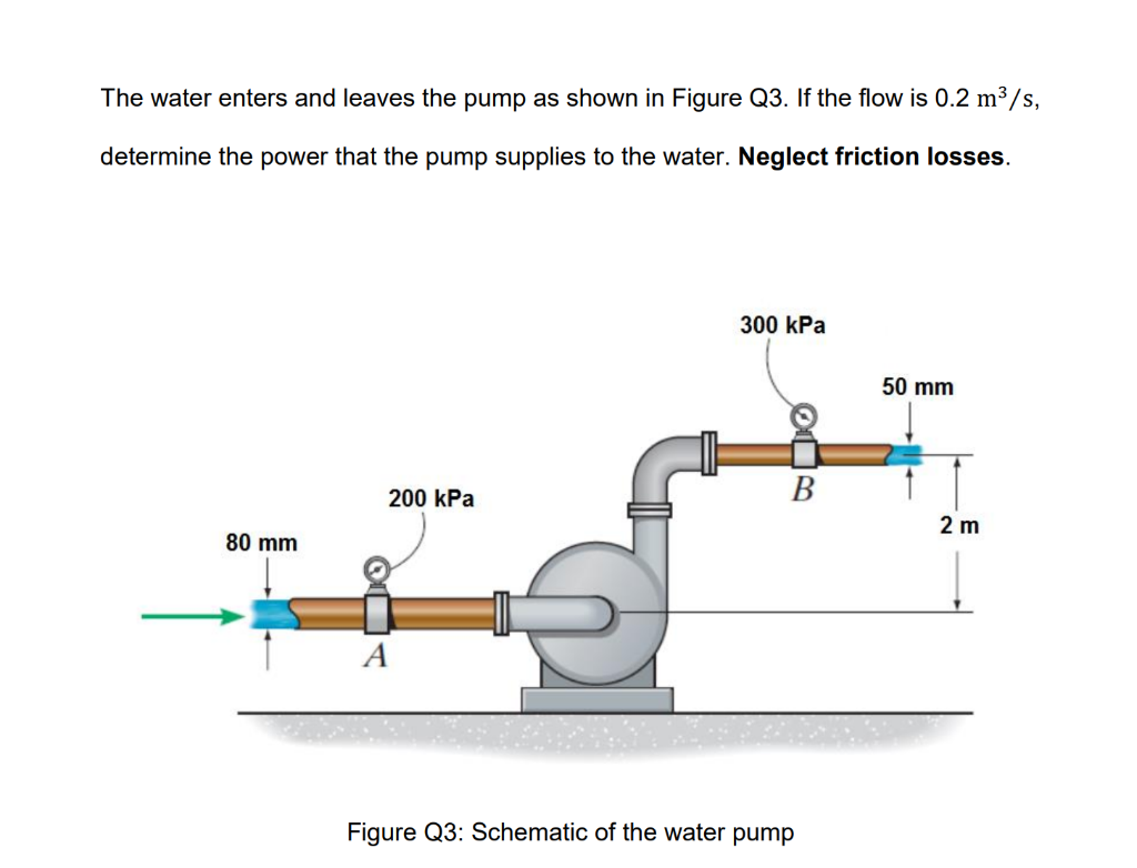 Solved ASSIST URGENT , EXPLAIN WELL, THANKS | Chegg.com