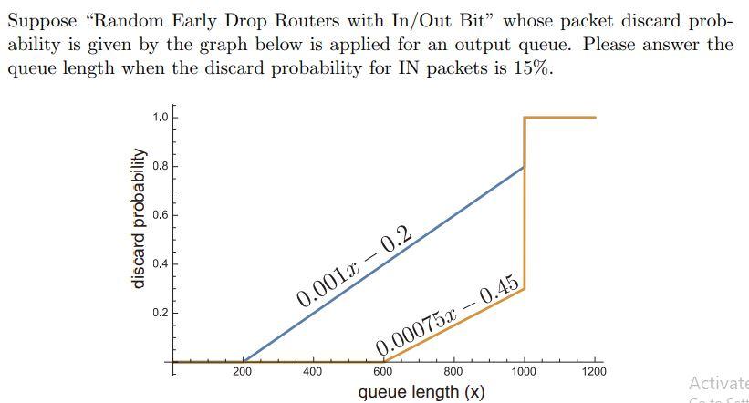 Solved Suppose "Random Early Drop Routers with In/Out Bit" | Chegg.com