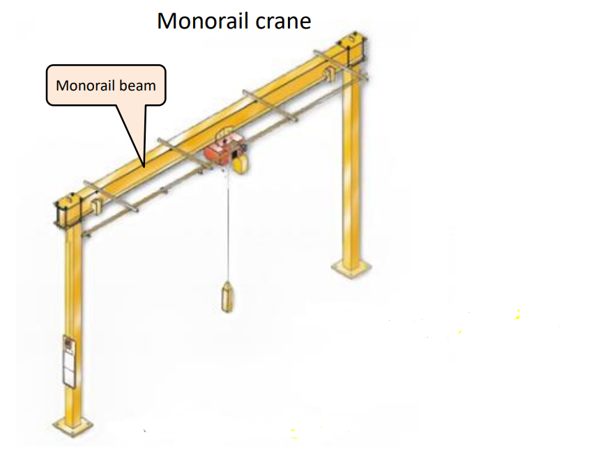 Solved Monorail crane Monorail beam RL 12 m RR R | Chegg.com