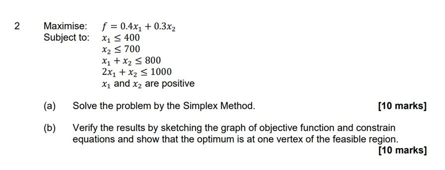 Solved (a) Solve the problem by the Simplex Method. [10 | Chegg.com