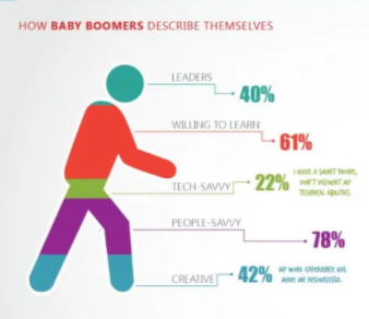 Solved Observe the following visualizations. For each of the | Chegg.com