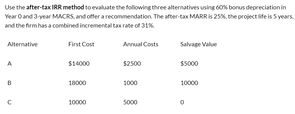 Use the after-tax IRR method to evaluate the | Chegg.com