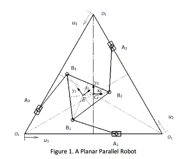 Fig. 1 gives the sketch of a planar parallel robot. | Chegg.com