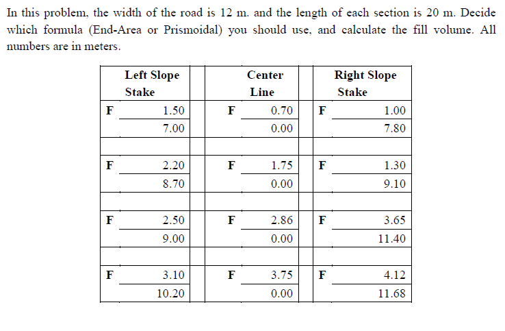Solved In this problem, the width of the road is 12 m. and | Chegg.com