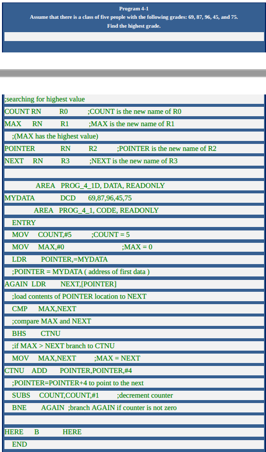 Solved Rewrite this program to find the lowest grade in that | Chegg.com