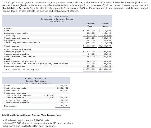 Clark Corp s Current Year Income Statement Comparative Balance Sheets