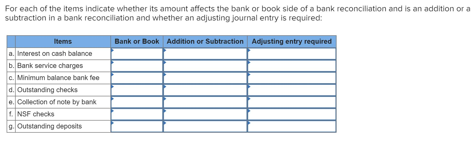 Solved For each of the items indicate whether its amount | Chegg.com