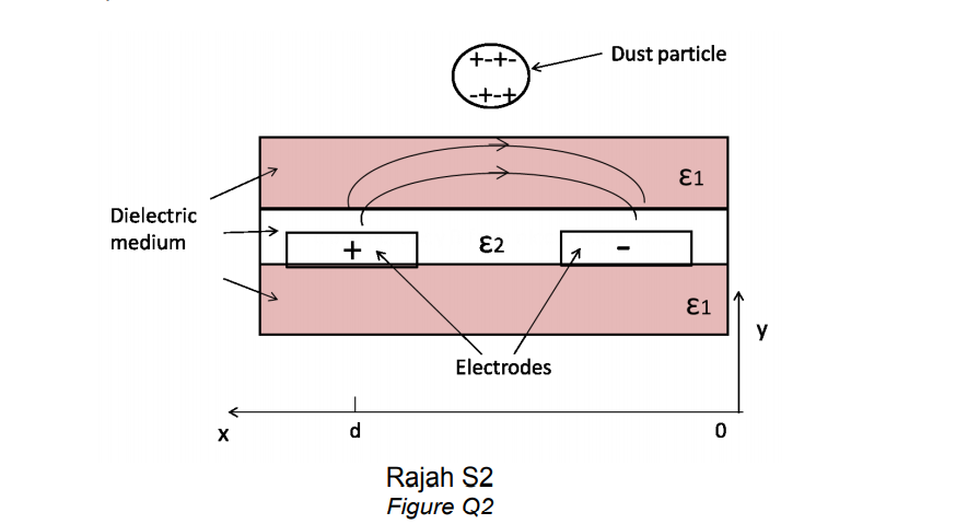 Solved Figure Q2 shows a basic structure of electrostatic | Chegg.com