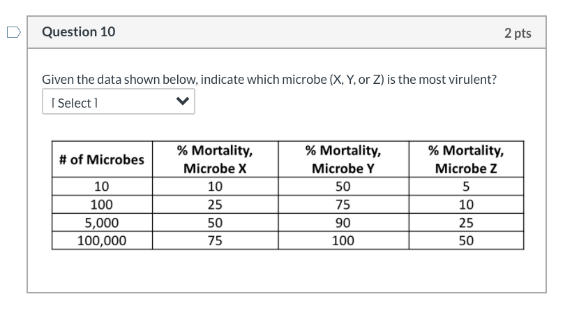 Solved Question 10 2 pts Given the data shown below, | Chegg.com