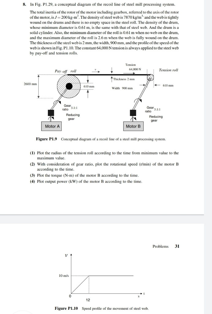 8. In Fig. P1.29, a conceptual diagram of the recoil | Chegg.com
