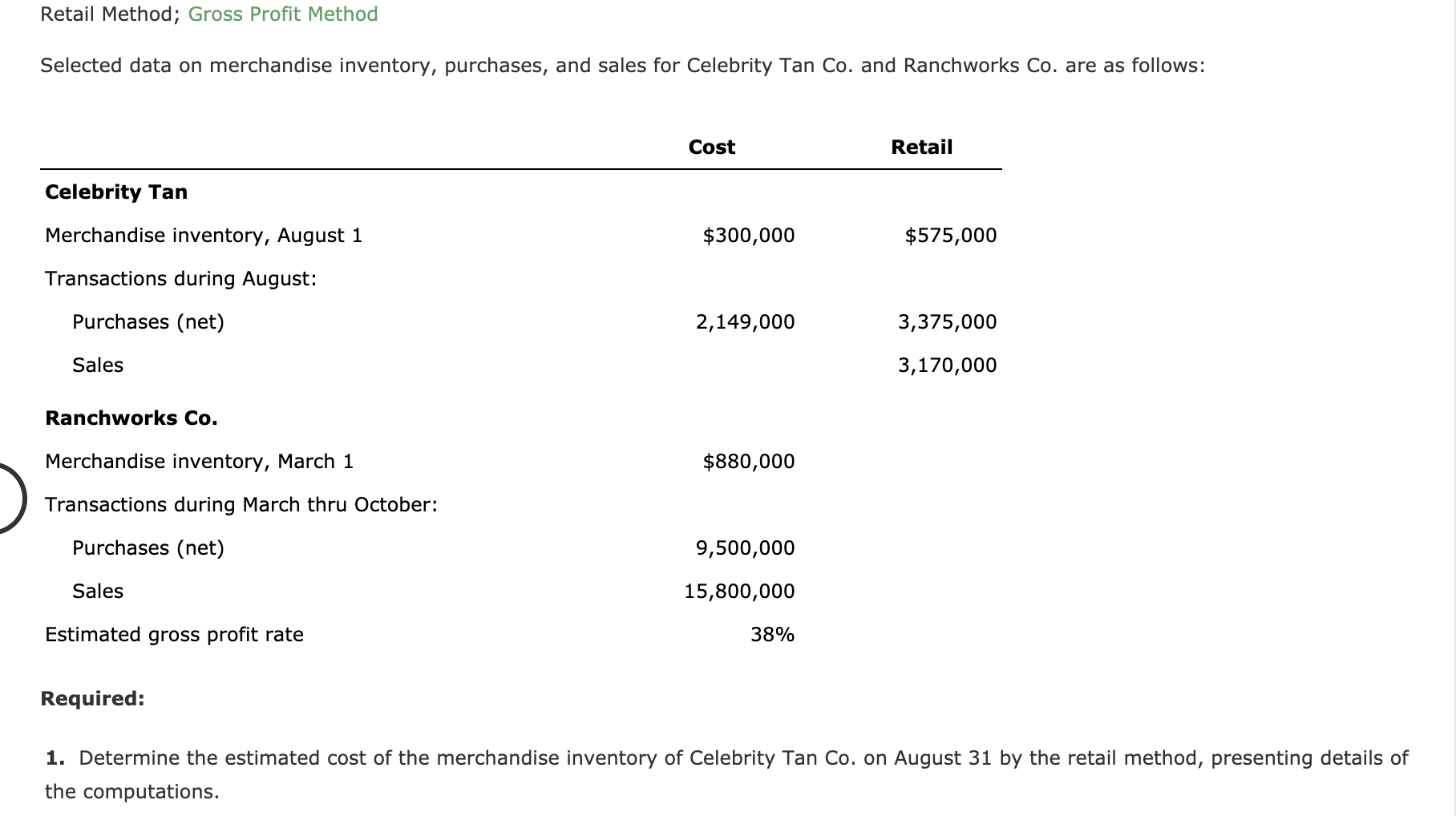 Solved HELP!!! Retail Method; Gross Profit Method Selected | Chegg.com