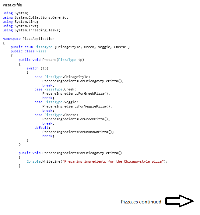 Solved Pizza.cs file using System; using | Chegg.com