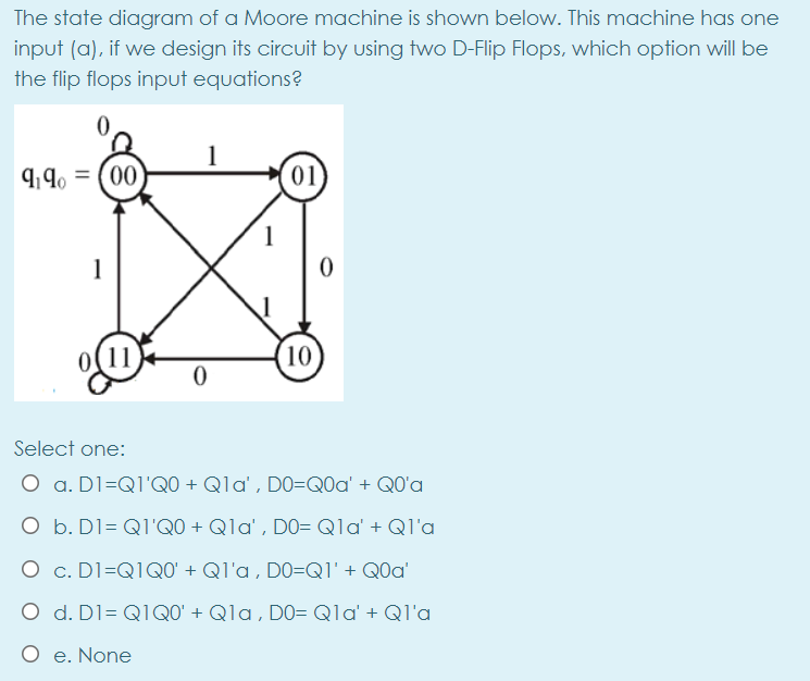 Solved The state diagram of a Moore machine is shown below. | Chegg.com
