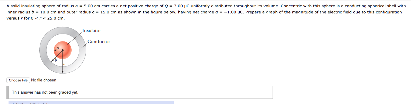 Solved A solid insulating sphere of radius a = 5.00 cm | Chegg.com