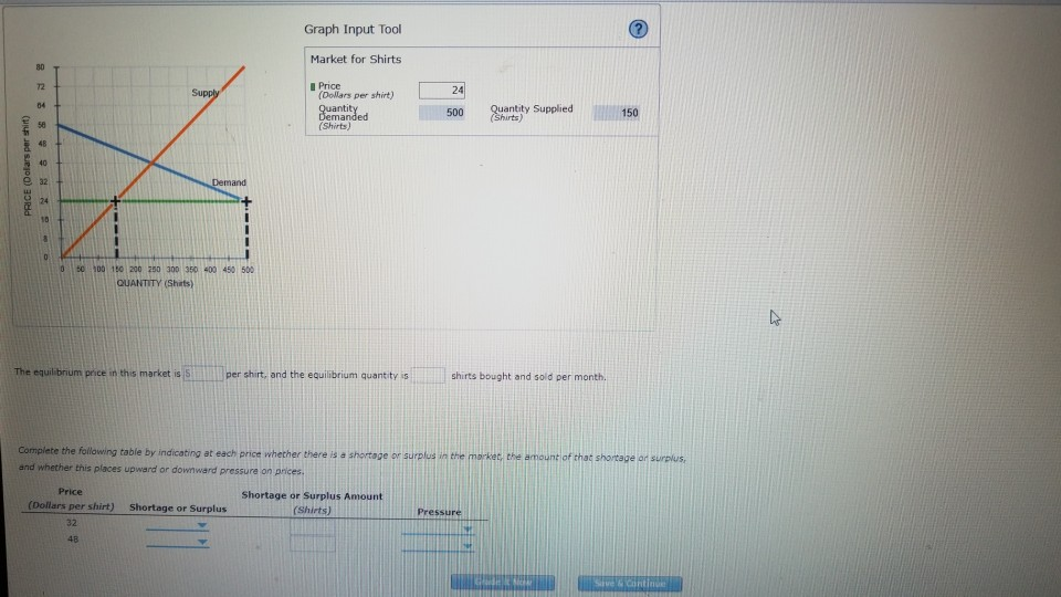 Solved Graph Input Tool Market for Shirts 80 72 04 56 1 | Chegg.com