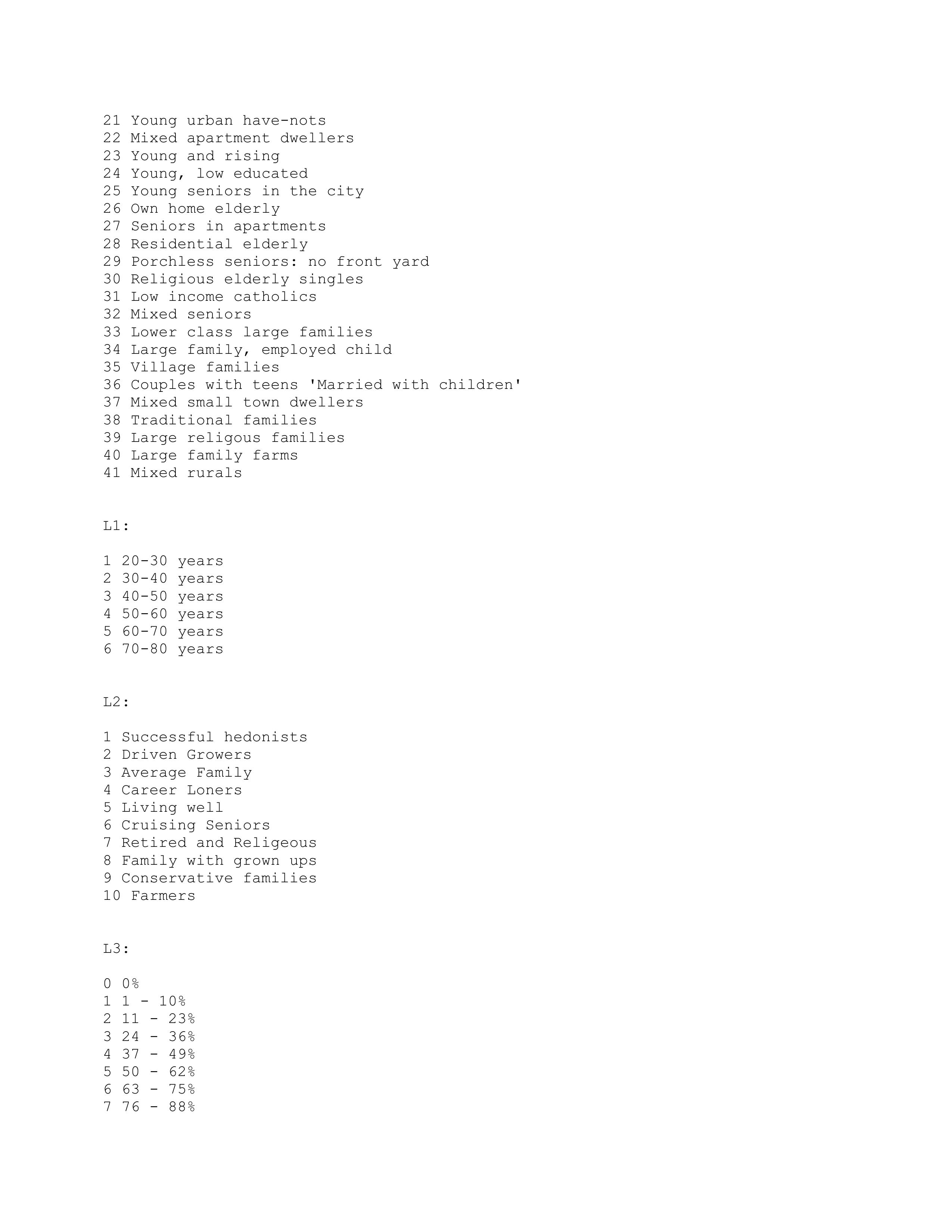 Solved DATA DICTIONARY Nr Name Description Domain 1 MOSTYPE | Chegg.com