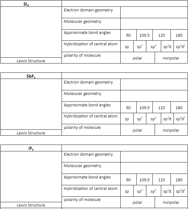 Solved Part A: Use the VSEPR model to supply the following | Chegg.com