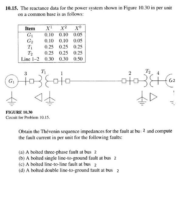 Solved The reactance data for the power system shown in | Chegg.com
