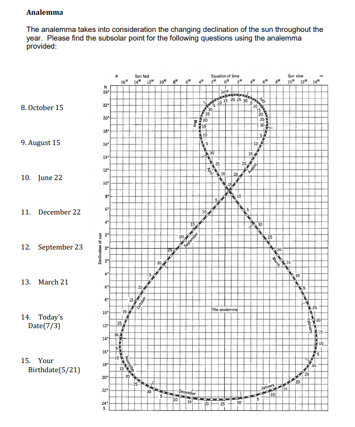 Solved 045 20 25 30 Analemma The analemma takes into | Chegg.com