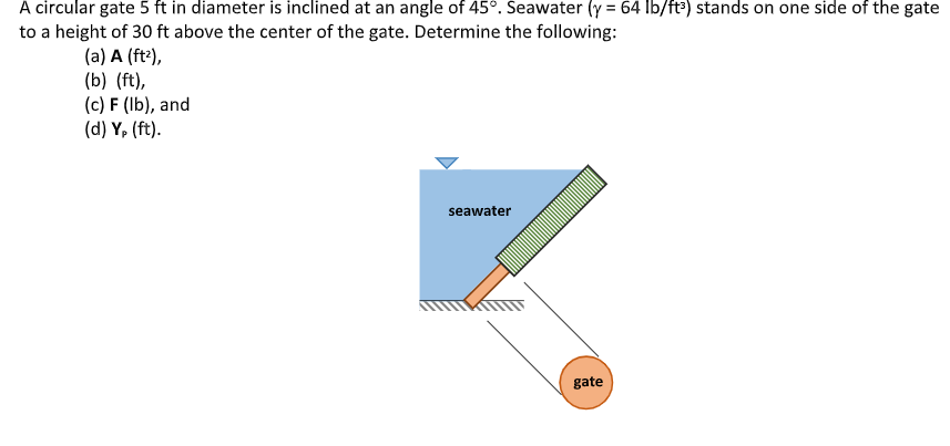 Solved A circular gate 5 ft in diameter is inclined at an | Chegg.com