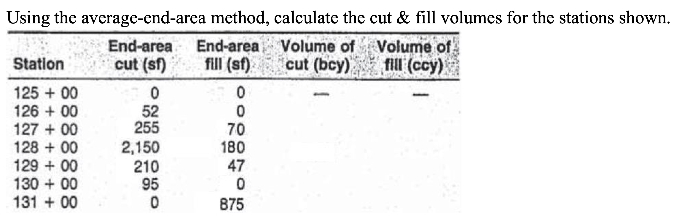 Solved Using the average-end-area method, calculate the cut | Chegg.com