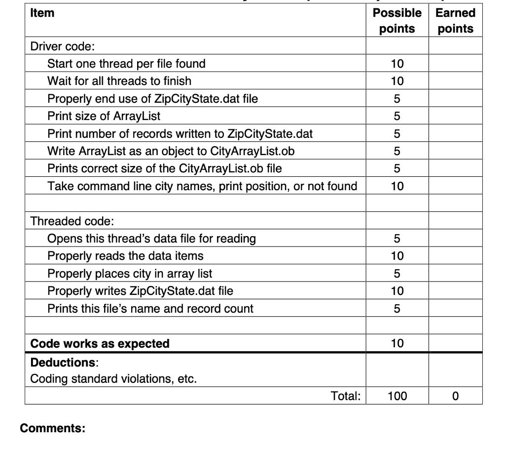 Lab 5 - Threads & Byte lVO and Designing code Sample | Chegg.com
