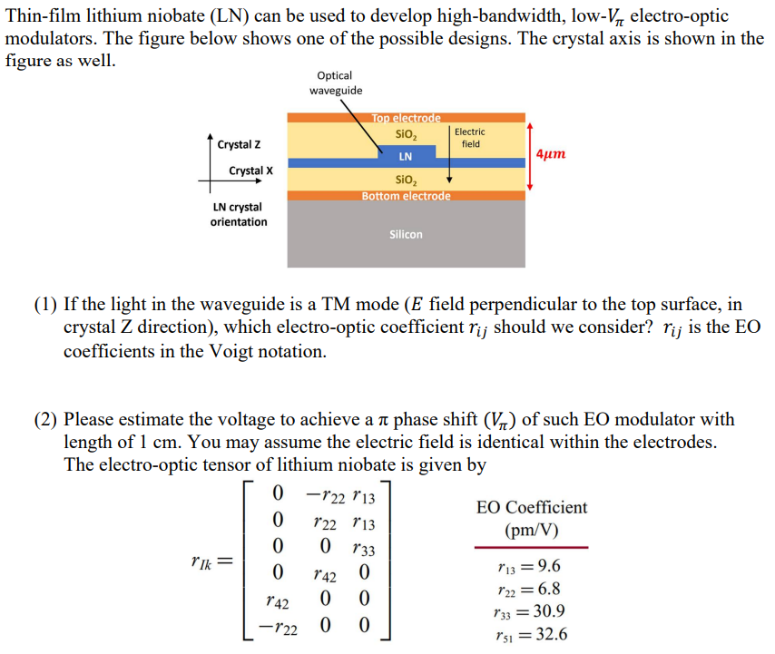 Solved Thin-film lithium niobate (LN) can be used to develop | Chegg.com