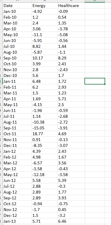 Solved Date Jan-10 Feb-10 Mar-10 Apr-10 May-10 Jun-10 Jul-10 | Chegg.com
