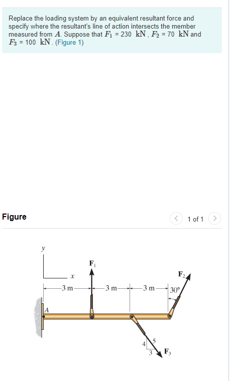 Solved Replace the loading system by an equivalent resultant | Chegg.com