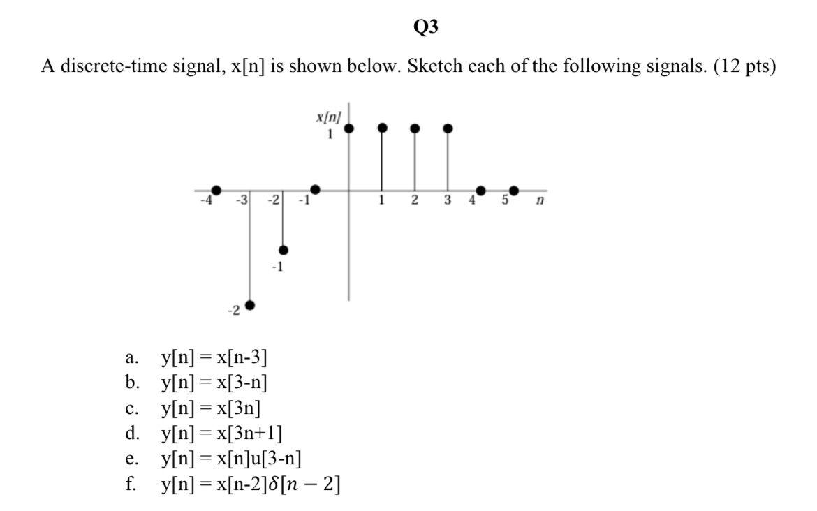 Solved A discrete-time signal, x[n] is shown below. Sketch | Chegg.com