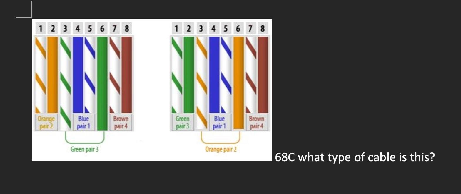 Solved 68. Tips & Rings, Color Codes and Cable types For | Chegg.com