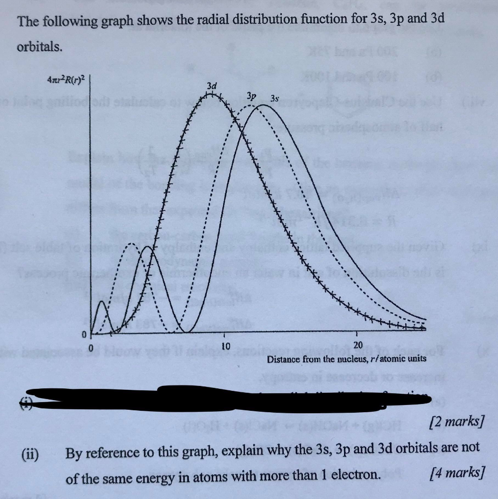 Solved The following graph shows the radial distribution | Chegg.com