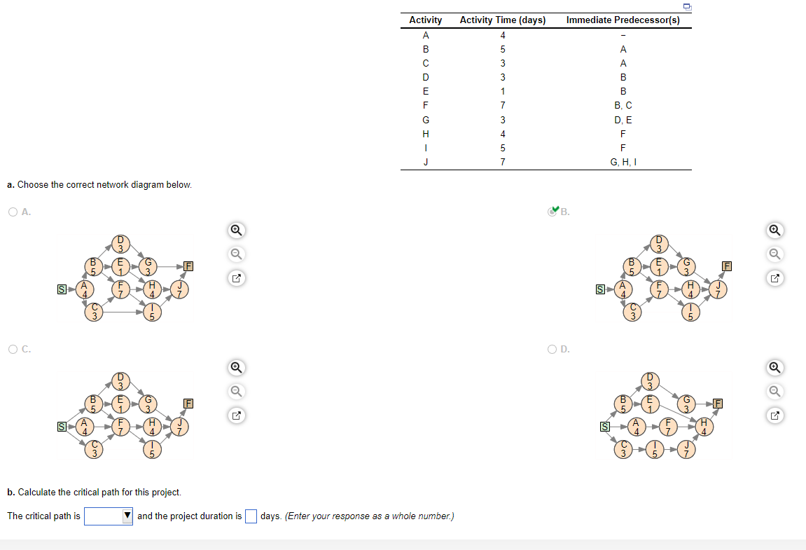 Solved a. Choose the correct network diagram below. A. C. D. | Chegg.com