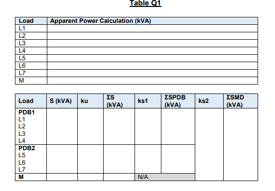 Table Q1 Apparent Power Calculation (kVA) Load L1 L2 | Chegg.com