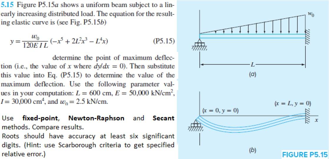 Solved ONLY BY USİNG MATLAB CODES!!! Figure P5.15a shows a | Chegg.com