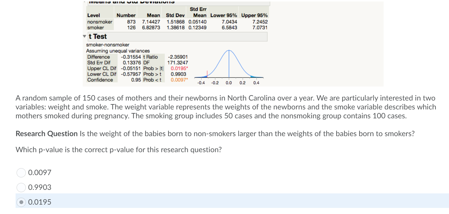 Solved IVICOMTs unu vu vEvGLVITS Std Err Level Number Mean | Chegg.com